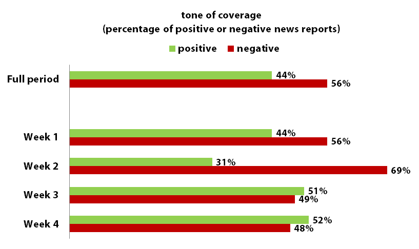 News Coverage of the 2016 National Conventions: Negative News, Lacking ...